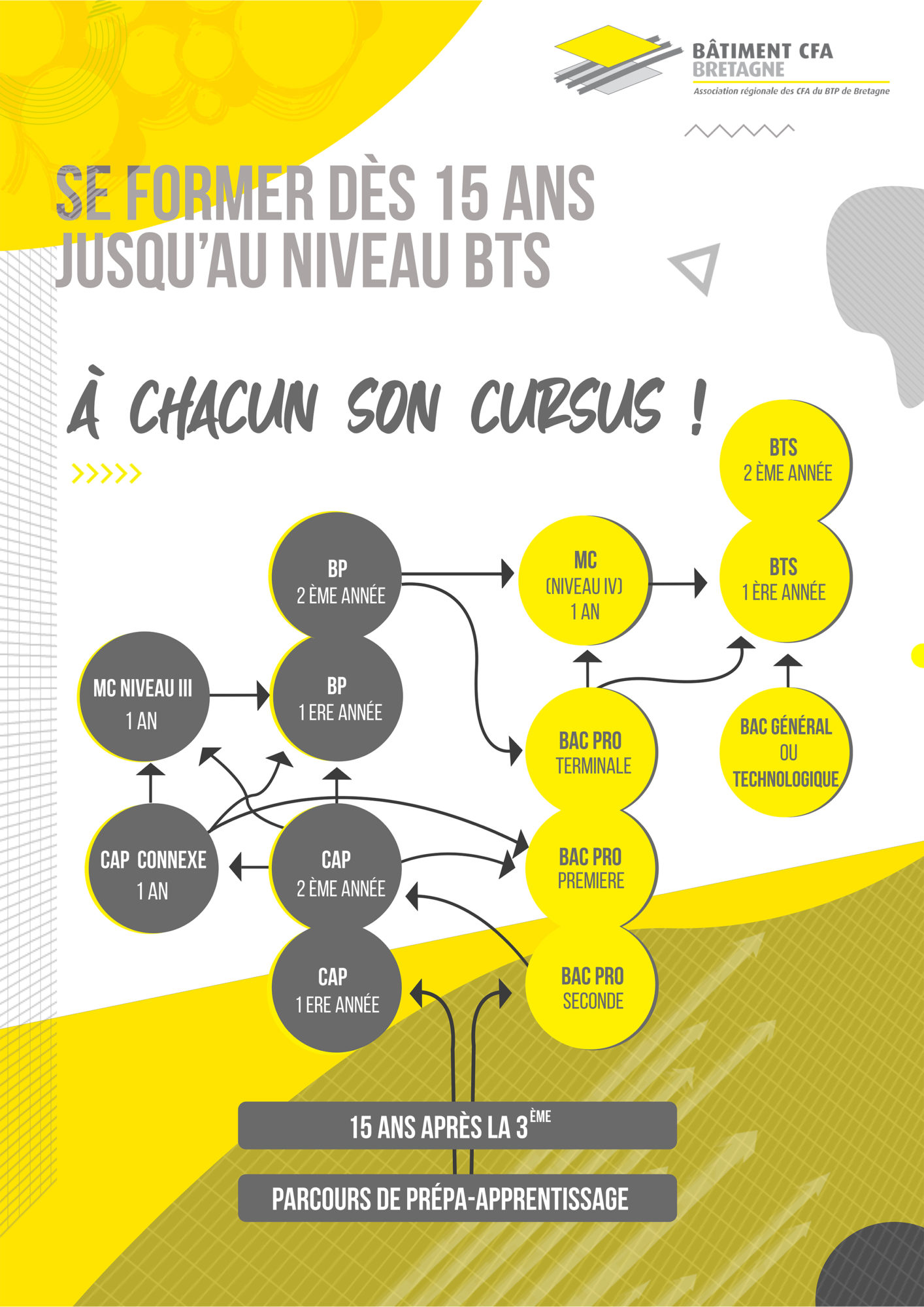 L'apprentissage, une voie d'excellence - Bâtiment CFA Bretagne